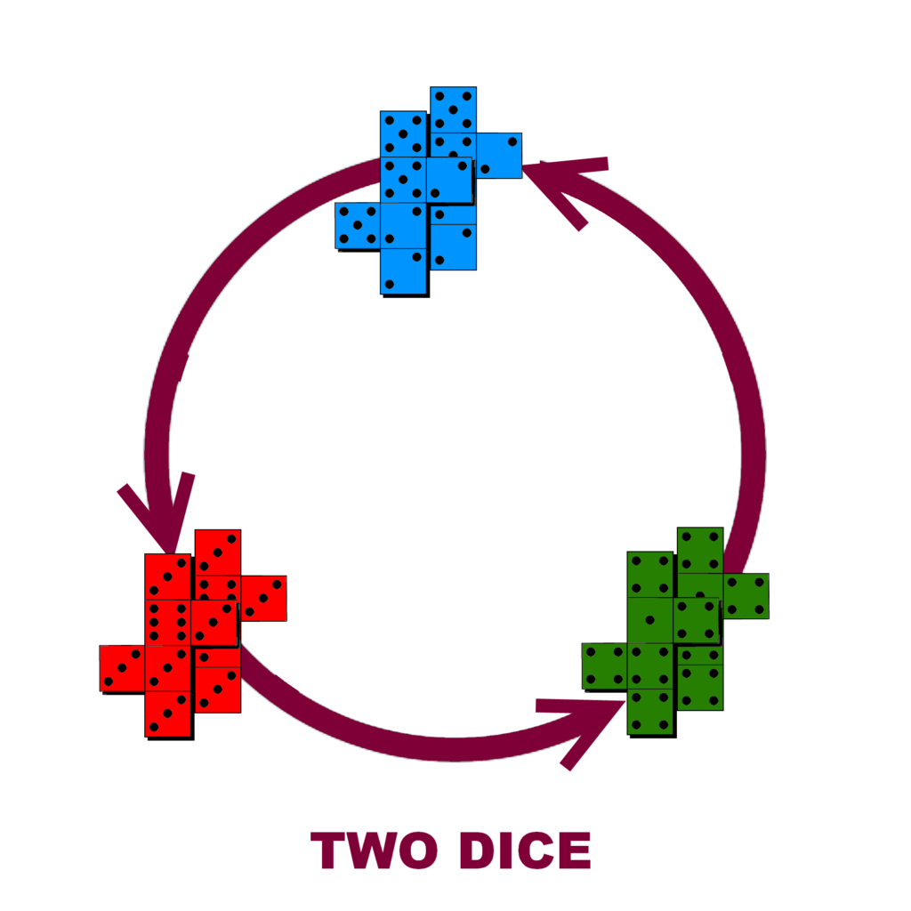 Maths World UKNontransitive Dice - Maths World UK