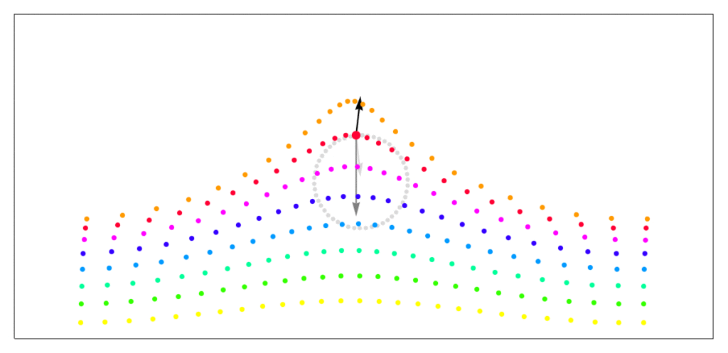 Maths World UKWave Tank - Maths World UK