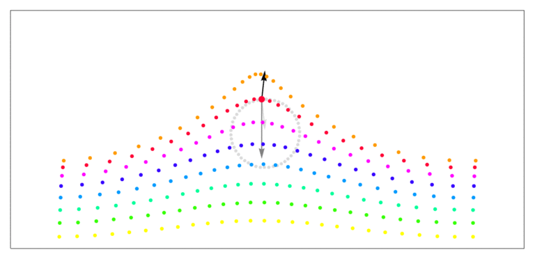 Maths World UKWave Tank - Maths World UK